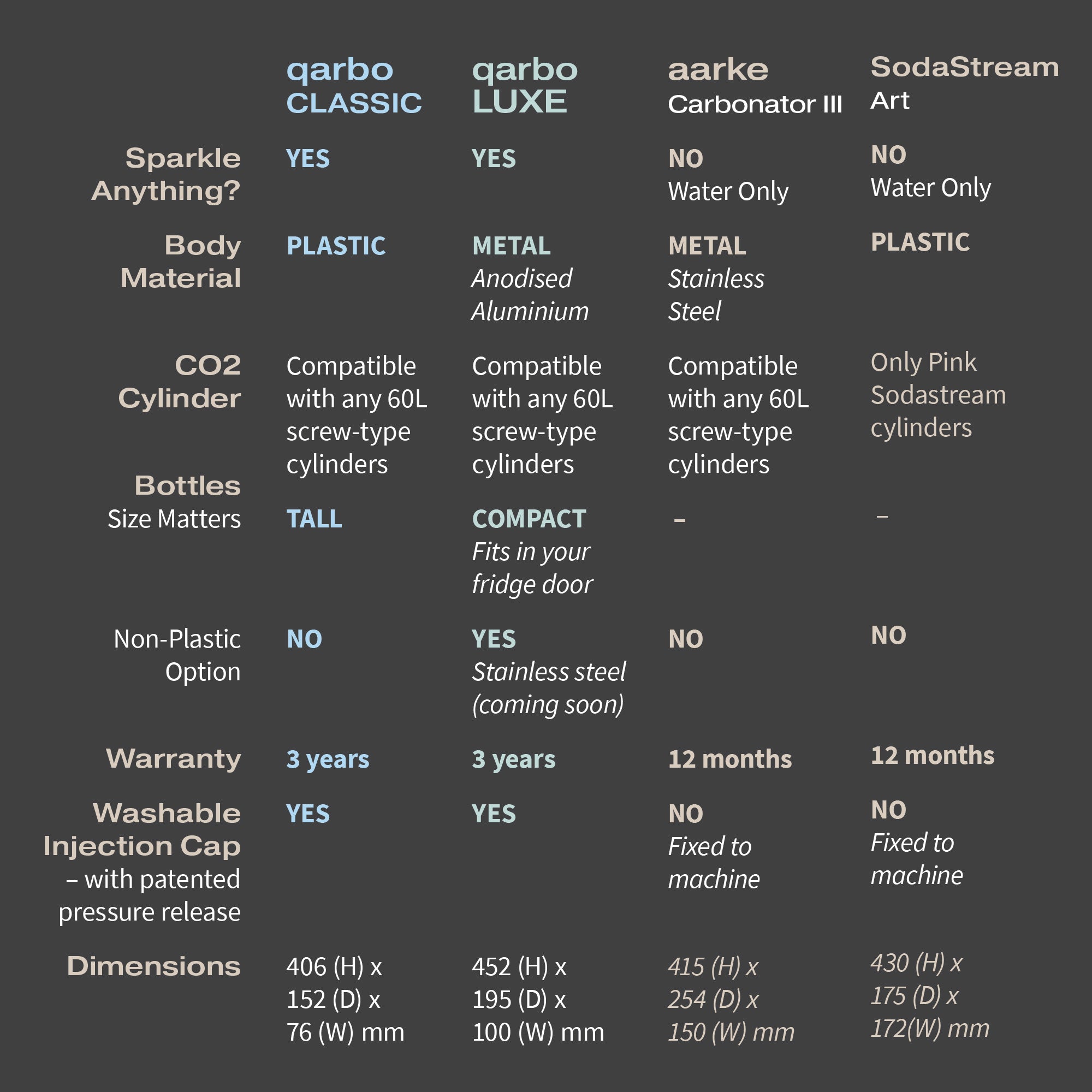 Introducing qarbo LUXE: The Ultimate Sparkling Beverage Maker – us ...